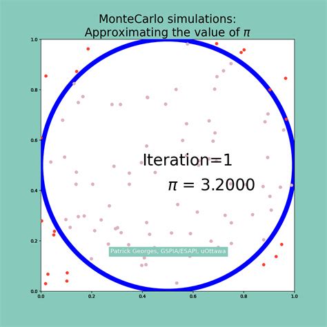 patrick georges on linkedin math animationart python