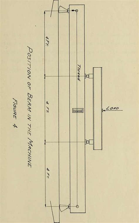 Tests Of Reinforced Concrete Beams Modulus Of Elasticity For Various