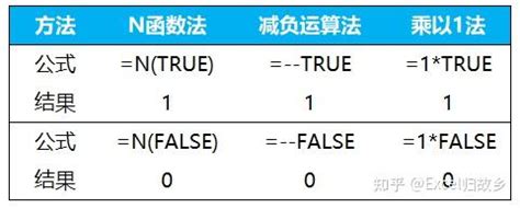 Excel True False