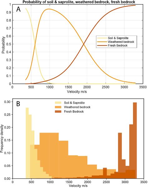 Figure 8 From Spatial Patterns Of Bedrock Weathering At The Hillslope