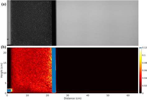 Conversion From Grayscale To Absorption Using The Calibration Download Scientific Diagram