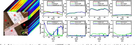 Figure 1 From A Model Driven Deep Mixture Network For Robust Hyperspectral Anomaly Detection