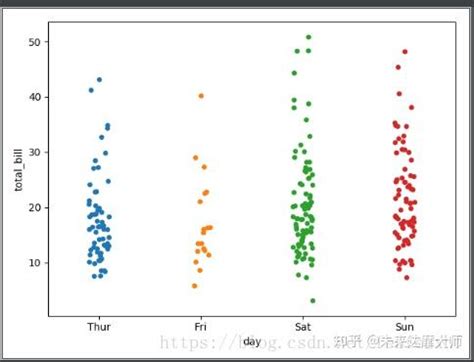 Python的seaborn库可视化库seaborn 知乎 Python的seaborn库可视化库seaborn 知乎