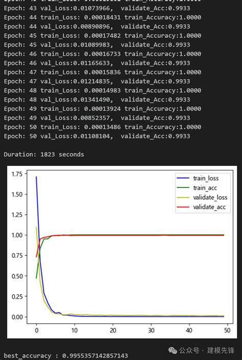 Python轴承故障诊断 多尺度特征交叉注意力融合模型 Aix Aigc专属社区 51ctocom