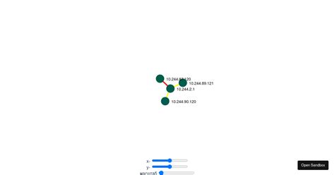 Vue D Network Examples Codesandbox