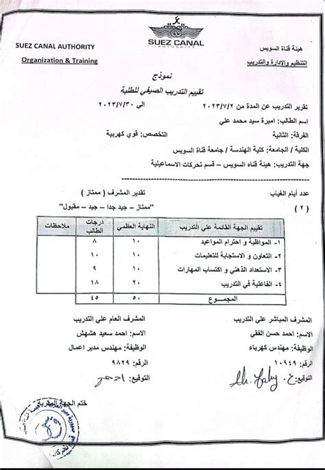 Amira Sayed Mohamed On Linkedin Classiccontrol Electricalengineering Certification
