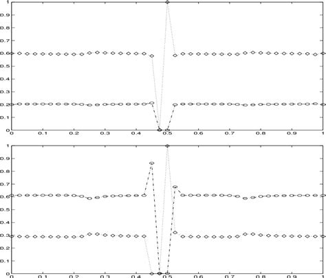 Figure 42 From High Order Accurate Shock Capturing Schemes For Hyperbolic Conservation Laws