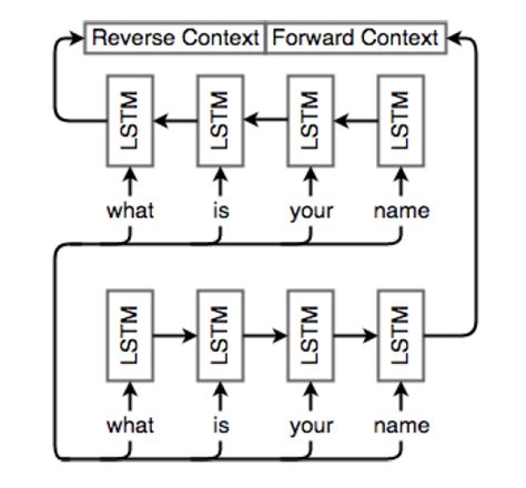 Cs224n Lecture 8 Notes Du Jias Blog
