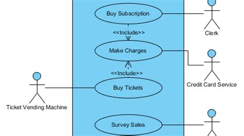 Vending Machine Use Case Diagram At Lynn Morgan Blog