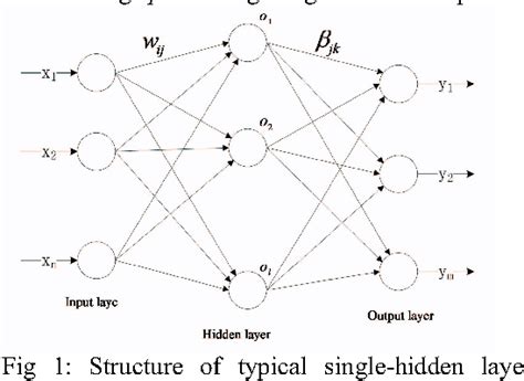 Figure 1 From Demand Forecasting Models Of Tourism Based On Elm Semantic Scholar