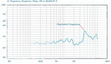 The Importance Of A Speakers Resonant Frequency Boomspeaker