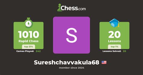 Suresh Chavvakula Sureshchavvakula68 Chess Profile