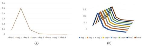 Sensors Free Full Text Entropy Sharing In Ransomware Bypassing