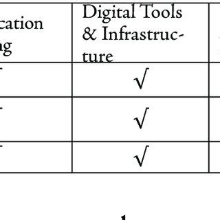 Framework For Gender Digital Equity Strategies Download Scientific Diagram