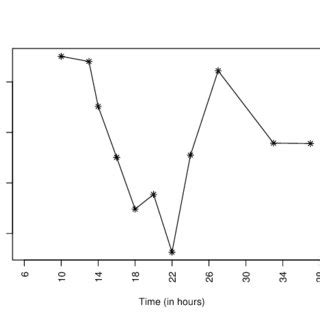 Expression Data From The Microarray Experiment Case Study 1 Download Scientific Diagram