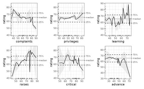 Execute Full Model Bootstrapping With Ale Calculation On Each Bootstrap Run — Modelbootstrap • Ale