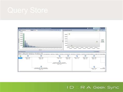 Geek Sync Azure Sql Database Performance Tuning Ppt
