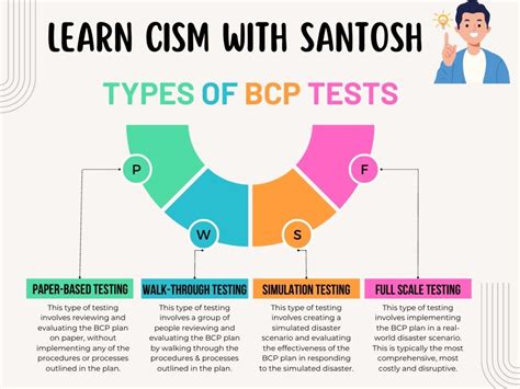 Santosh Nandakumar On Linkedin Bcp Testing Cism Isaca Exam