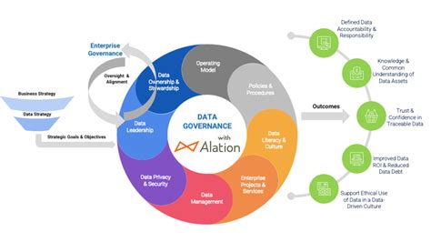 Alation Data Governance Strategy — Incept Data Solutions Inc