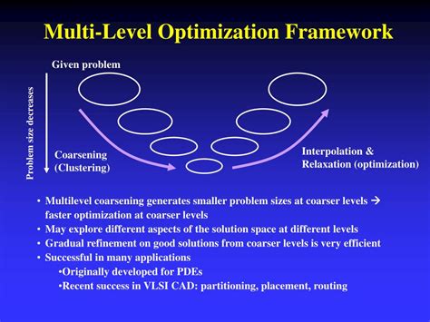 Ppt Large Scale Circuit Placement Gap And Promise Powerpoint Presentation Id4650452