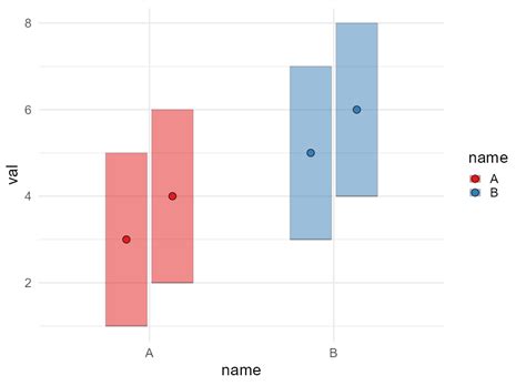 R Create Stacked Barplot With Lower And Upper Limits Stack Overflow
