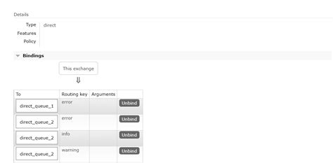 Rabbitmq路由模式rabbitmq 路由 Csdn博客