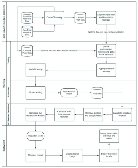 development process workflow download scientific diagram