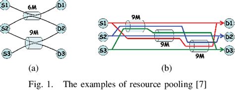 Figure 1 From Delay Based Congestion Control For Multipath Tcp