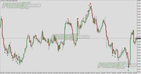 Zigzag Pointer V2 Indicator Free Forex Mt4 Indicators Mq4 And Ex4