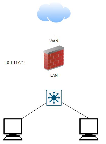 How To Set Up A DMZ Network In Palo Alto A Step By Step Guide GetLabsDone