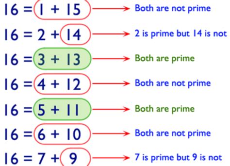 write a program in c sharp to check whether a number can be express as sum of two prime numbers