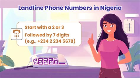 Understanding Nigeria Phone Numbers A Master Guide To Formats