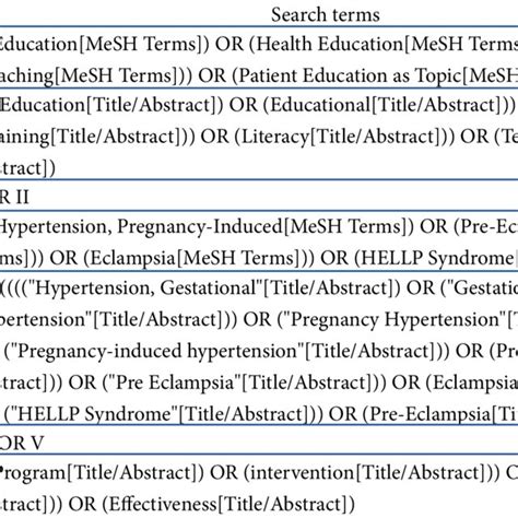 Equation For The Pubmedmedline Database Download Scientific Diagram