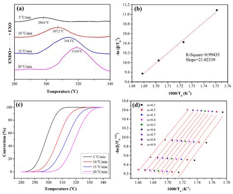 Post Self Crosslinking Of Phthalonitrile Terminated Polyarylene Ether Nitrile Crystals