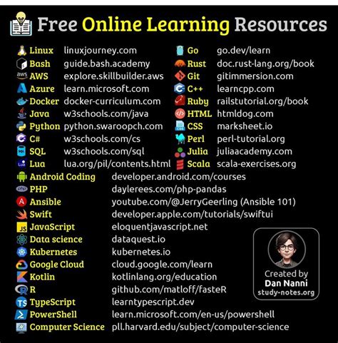 Pin By Christine Holloway On Learning In 2025 Learn Computer Science Skills To Learn