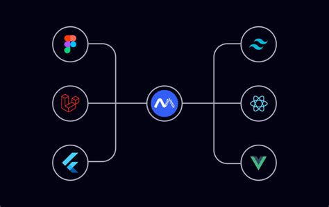 Kelas Online Gratis Belajar Flutter Di BuildWithAngga