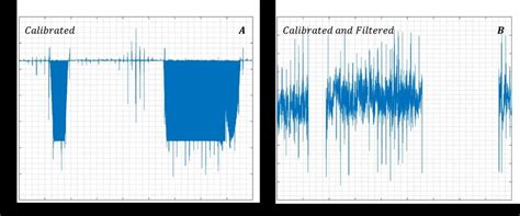 4 9 Flow Meter Signal Before And After Filtration Download Scientific Diagram