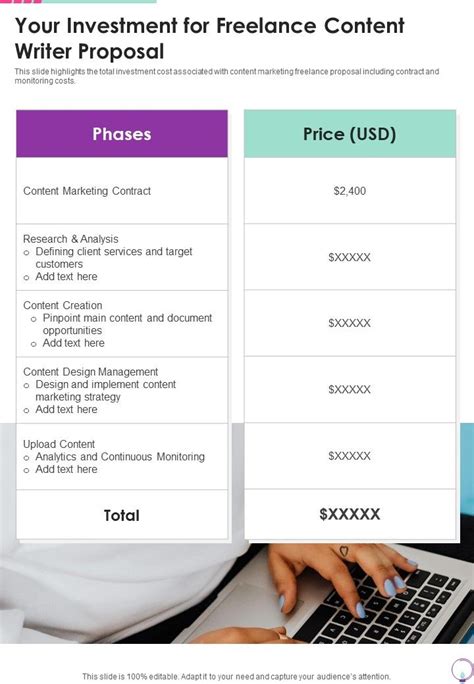 Your Investment For Freelance Content Writer One Pager Sample Example Document PPT Template