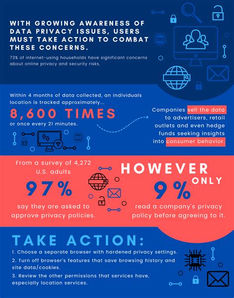Growing Awareness Of Data Privacy Infographic For Infomaven 2 R Discerning Truth