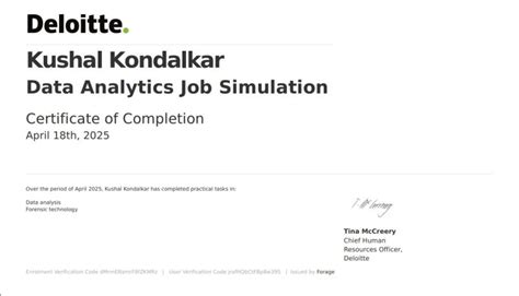 Dataanalytics Deloitte Tableau Excel Businessinsights Jobsimulation… Kushal Kondalkar