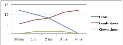 Shoes Verse Sex Libido Health And Clothes Health Happiness And A