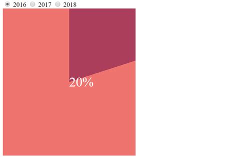 Simple Interactive Pie Chart With Css Variables And Houdini Magic