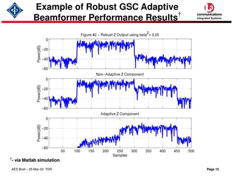 Ppt Spatial Array Digital Beamforming And Filtering Powerpoint Presentation Id4385151