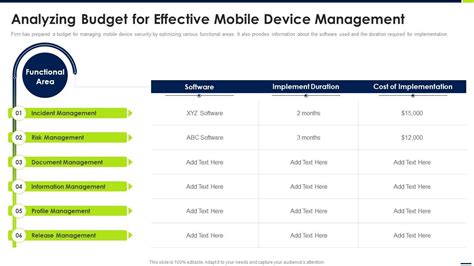 Analyzing Budget For Effective Mobile Device Management Android Device