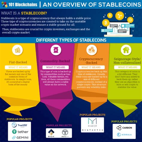 Stablecoins A Comprehensive Guide Pluid