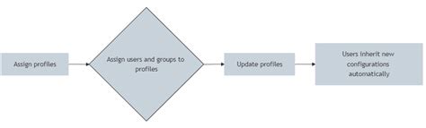 Directory Synchronization Retarus Dirsync Service