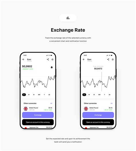 Mobile Banking App Ux Ui The Core Behance