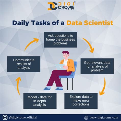 Machinelearning Expertsystems Robotics Optimization Planning