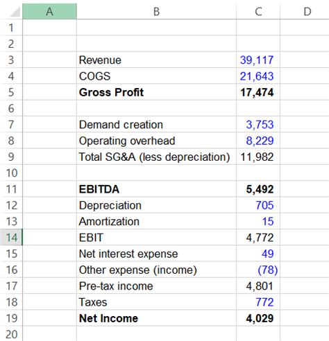 How To Make A Graph In Excel Overview Guide And Tips Wall Street Oasis