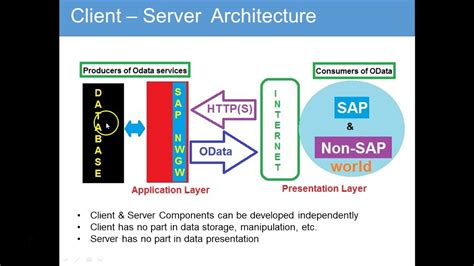 OData SAP Netweaver Gateway 004 What Is OData And SAP NWGW YouTube